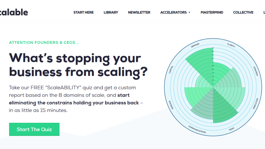 Scalable Review - Read Reviews And Share Your Experience!