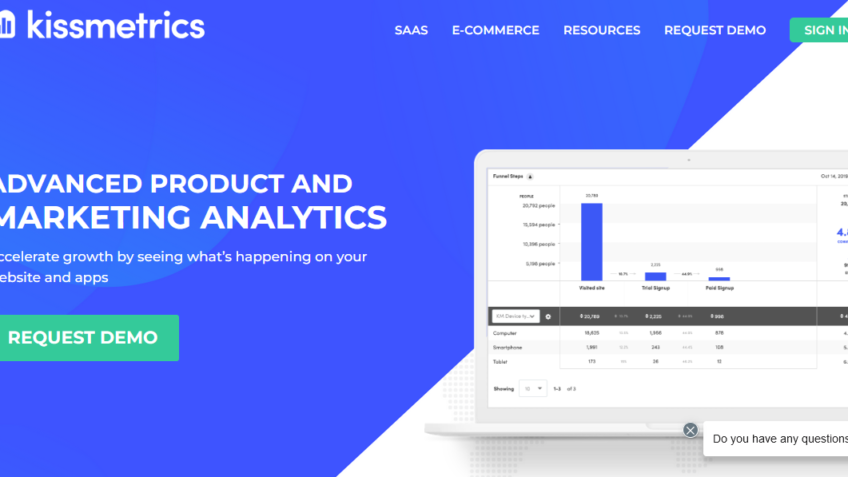 Kissmetrics Reviews - ShopperChecked.com